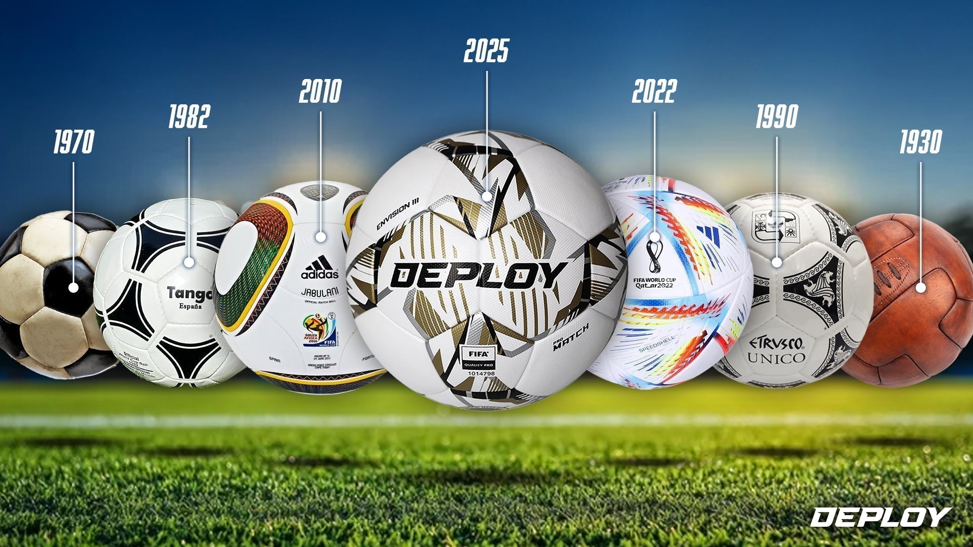 The Evolution of the Soccer Ball – Deploy Football
